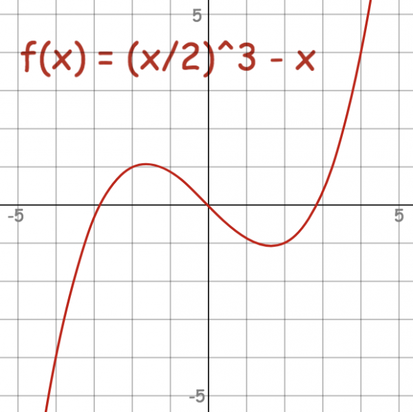 Live teamworks, API, Export for Illustrator, PDF import, embed